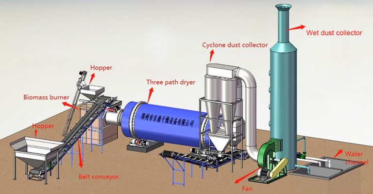 Special Designed Bagasse Dryer Machine, Biomass Rotary Dryer